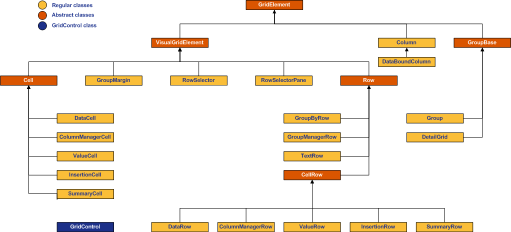 Extending the grid's classes